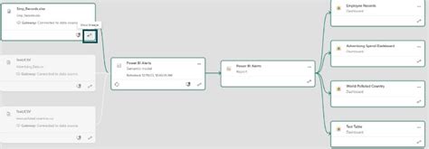 Power Bi Data Lineage View Examples How To Get
