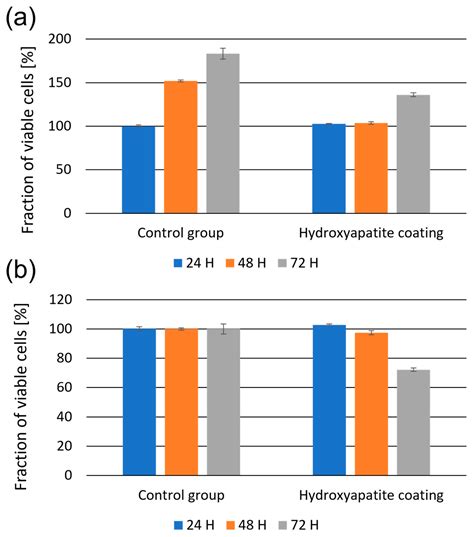 Functionalization Of The Implant Surface Made Of Niti Shape Memory Alloy