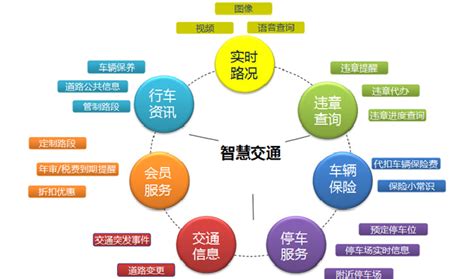 智慧交通：gis技术在公交领域的深度应用及实战项目教程智慧交通csdn Csdn博客