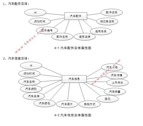 vue基于ssm的汽车4s店后台管理系统的设计与实现 mysql 含录像 jsp 56设计资料网