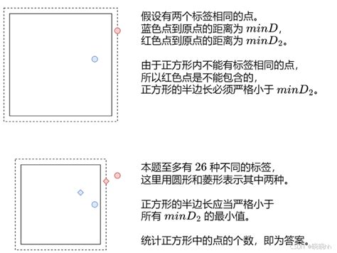 力扣——3143正方形中的最多点数 Csdn博客