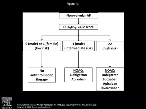 2016 Guidelines Of The Taiwan Heart Rhythm Society And The Taiwan Society Of Cardiology For The
