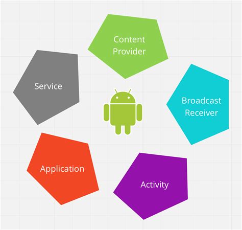 android — pengenalan frida apa itu frida by ahmad r medium