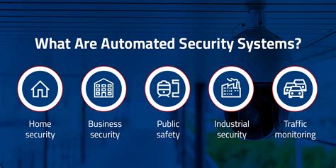 Security Guards Vs Automated Systems Which Is Better