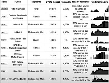 fundos imobiliários que pagam mais de ao mês