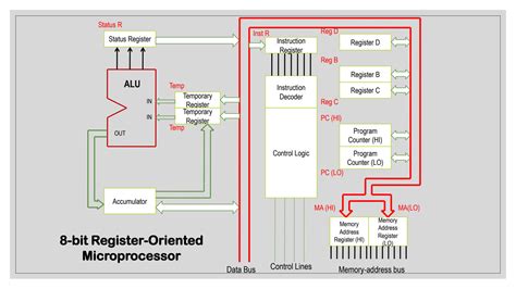 SOLUTION How Microprocessor Work 8086 Studypool