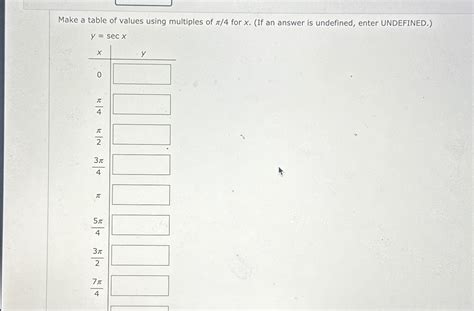 Solved Make A Table Of Values Using Multiples Of π4 ﻿for