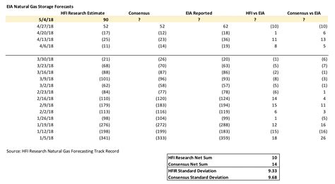 Natural Gas Production Averages At Another All Time High Seeking Alpha