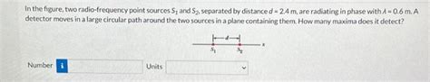 Solved In The Figure Two Radio Frequency Point Sources S Chegg