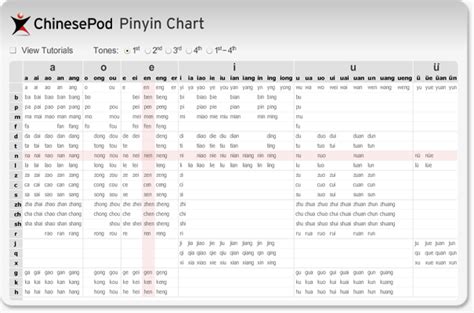 Yoyo Chinese Pinyin Chart Complete With Audio Demonst