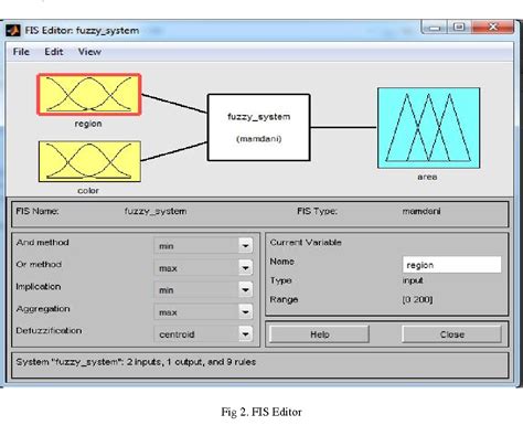 Figure 2 From Performance Analysis Using Single Seeded Region Growing