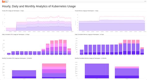 Grafana Dashboard · Github Topics · Github