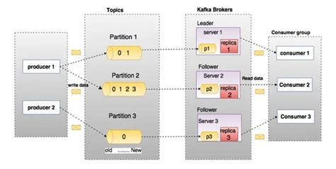 Top 20 Kafka Interview Questions And Answers For 2025