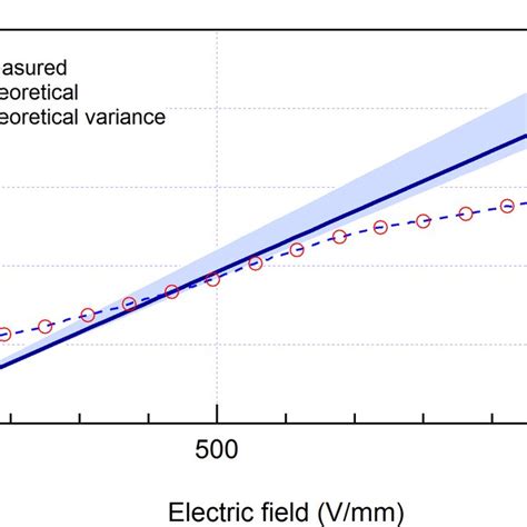 A Field Dependence Of The Wavefront Distortion Produced By The 180 • Download Scientific