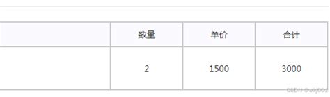 Api返回小数，vue渲染后， 小数点后两位00不显示如，100，显示 1vue 不显示小数最后的0 Csdn博客