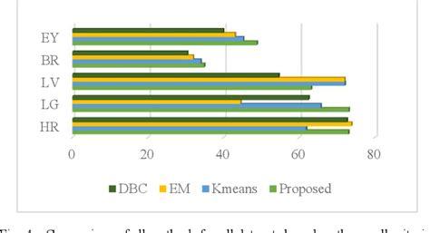 figure 1 from medical documents search engine in the comprehensive