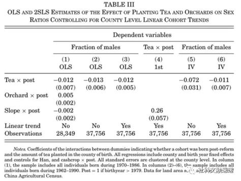 QJE经典阅读 中国的失踪女性与茶价格特定性别收入对性别不平等的影响 知乎