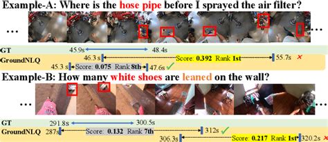 Figure 2 From Groundnlq Ego4d Natural Language Queries Challenge 2023 Semantic Scholar