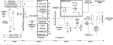 Figure 1 From A High Performance Architecture Of The Double Mode Binary