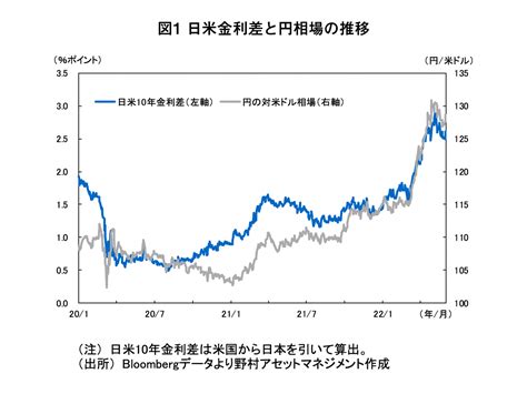 日米金融政策と為替市場 東証マネ部！