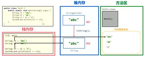 String 类创建字符串地下的区别对比02 尘叶心繁的专栏 Tnblog