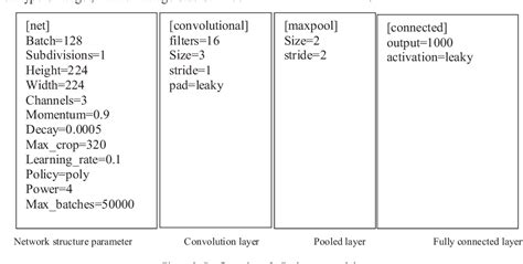 figure 1 from object recognition system of sports equipment based on