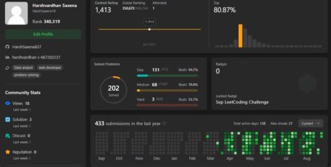 Harshvardhan S On Linkedin Datastructures Programming Leetcode