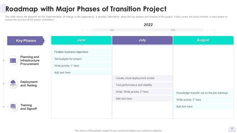 Top 10 Project Deployment Powerpoint Presentation Templates In 2024