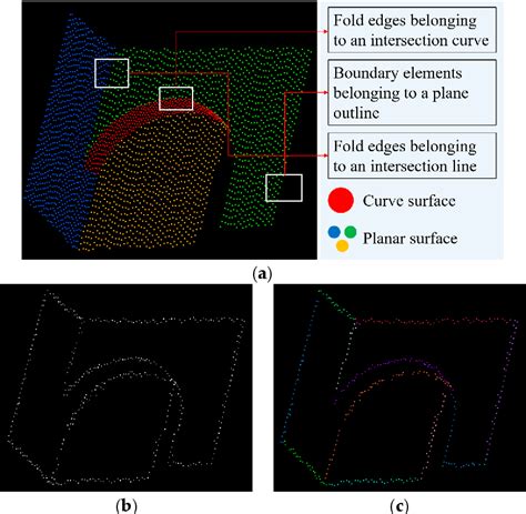 figure 12 from edge detection and feature line tracing in 3d point