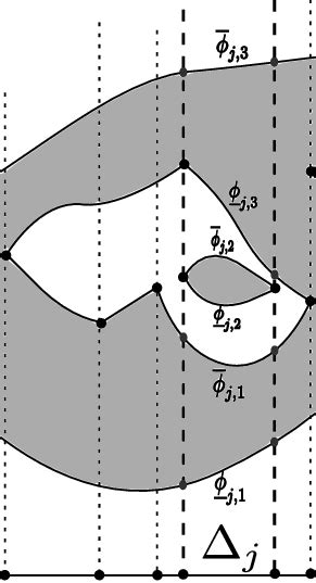 Schematic Representation Of The Domain G Download Scientific Diagram