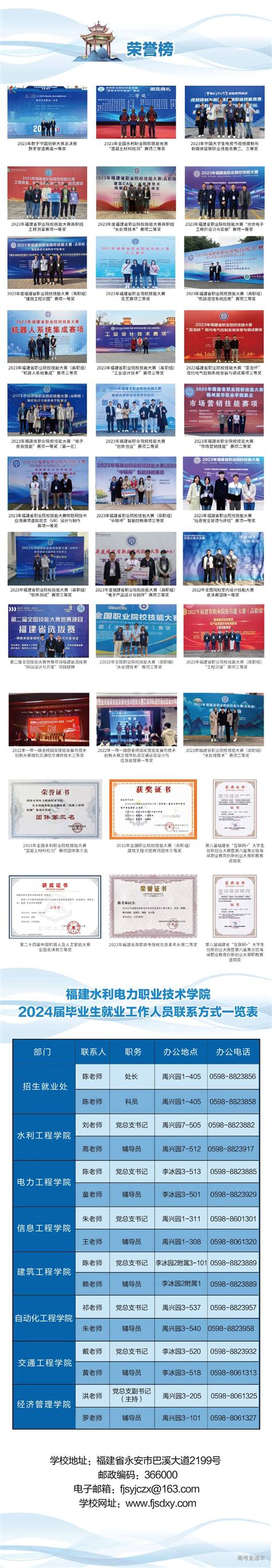 福建水利电力职业技术学院2024届毕业生简况 高考直通车
