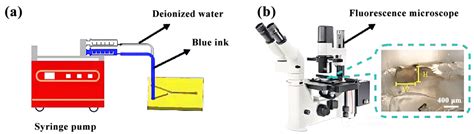 Research On Integrated 3d Printing Of Microfluidic Chips