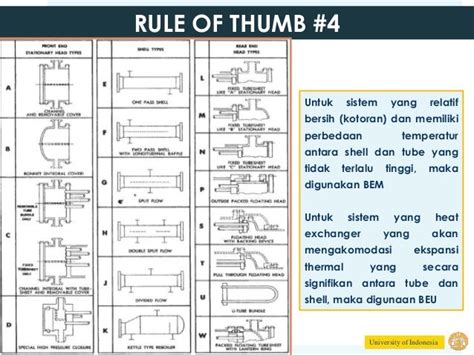 Shell and Tube Heat Exchanger