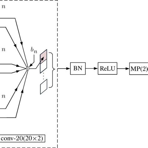Schematic Of A 1d Convolutional Neural Network Cnn Download Scientific Diagram