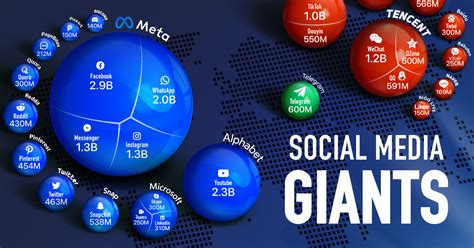 The Worlds Most Popular Social Networks And Who Owns Them