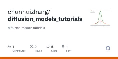 Github Chunhuizhang Diffusion Models Tutorials Diffusion Models Tutorials