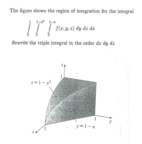 Solved The Figure Shows The Region If Integration For The Chegg