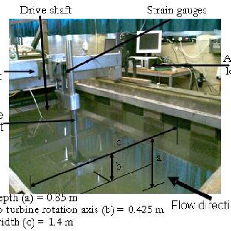 PDF Experimental And Computational Analysis Of A Model Horizontal Axis Tidal Turbine