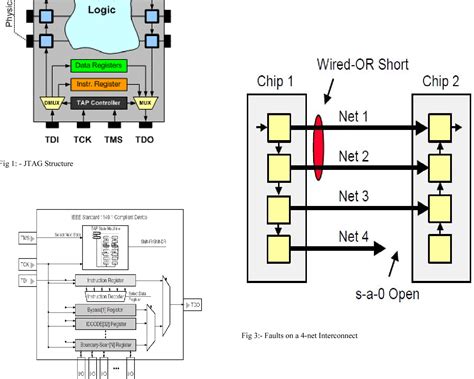 Figure 5 From Ieee 11491 Test Acess Port Jtag Verification Using Verilog Simulation
