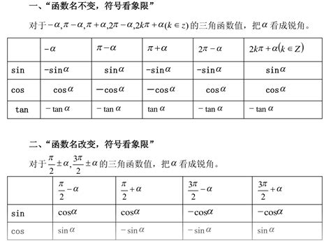 三角函数诱导公式、恒等变换公式 Flybk 博客园