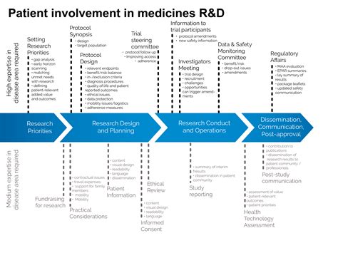 Research Design And Methodology 73 Photo