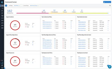 Top 10 Cnapp Software Vendors For 2023 Spectral