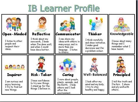 44 Best Images About Learner Profiles On Pinterest Reading Interest