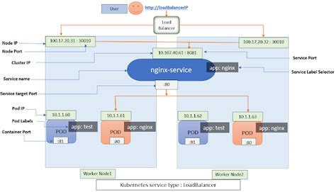 Coders Classroom Kubernetes For Developers 16 Kubernetes Service