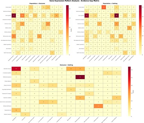 Systematic Review Gap Matrix Evidence Mapping