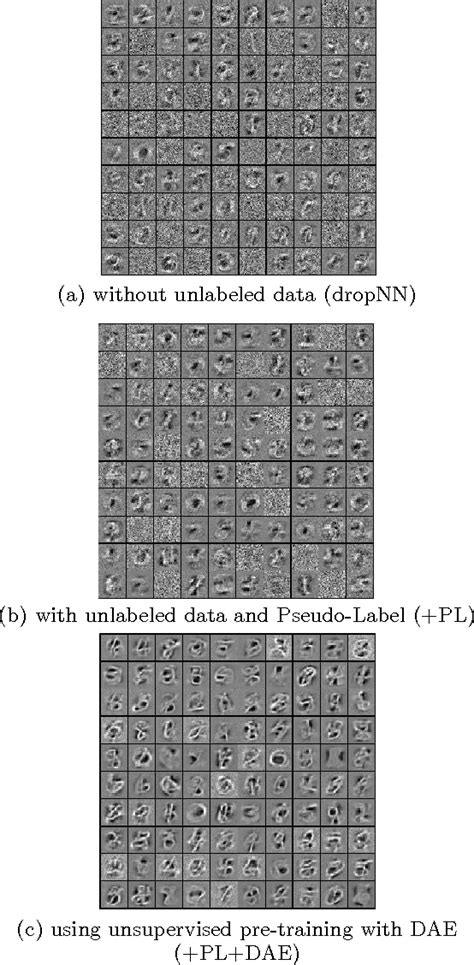 Pdf Pseudo Label The Simple And Efficient Semi Supervised Learning Method For Deep Neural