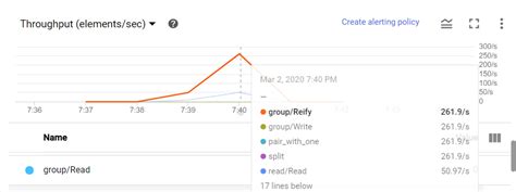 New DataFlow Job Metrics Vs StackDriver TheoryLane