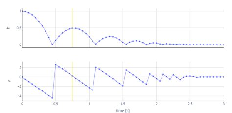 Modelica How To Using Fmpy Extract The List Of Continuous Time States Stack Overflow