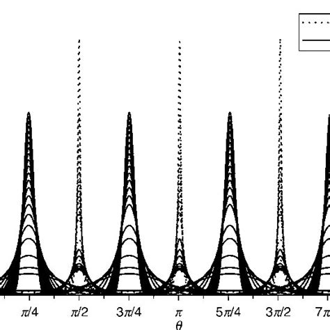 Nakagami M Phase Distribution Download Scientific Diagram