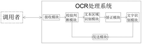 Ai与ocr：数字档案馆图像扫描与文字识别技术实现与项目案例 思通数科 博客园